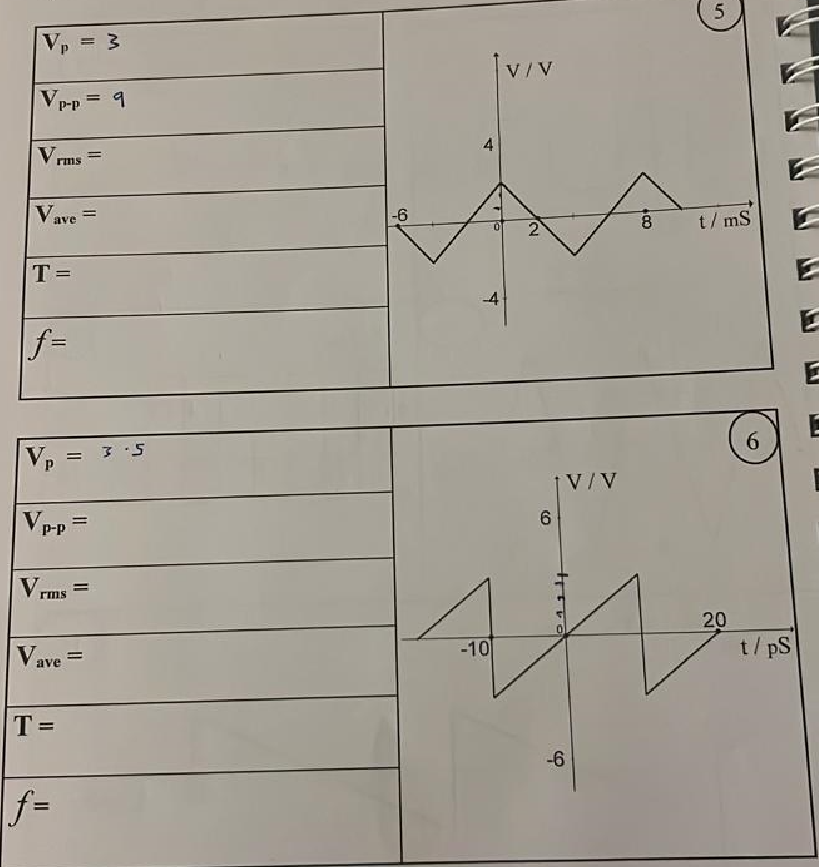 Solved please find the Vp, Vp-p, Vrms, Vavg, T, and F for | Chegg.com