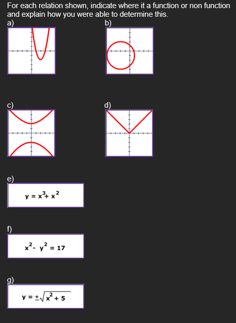 Solved For each relation shown, indicate where it a function | Chegg.com