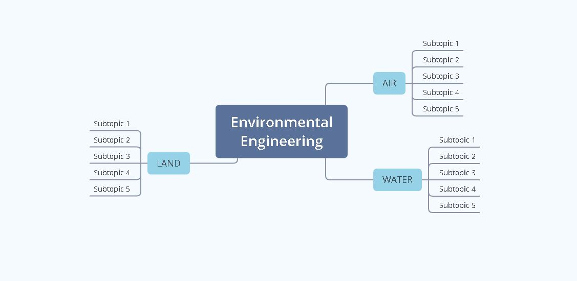 Solved Subtopic 1 Subtopic 2 Subtopic 3 AIR Subtopic 4 | Chegg.com