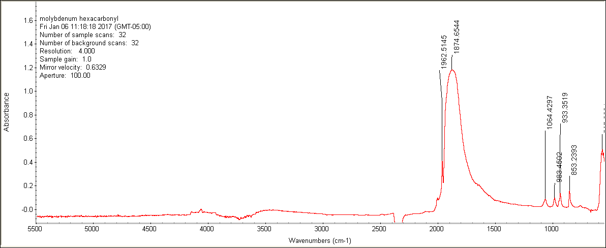 Solved Infrared spectra and the assignment of absorptions. | Chegg.com