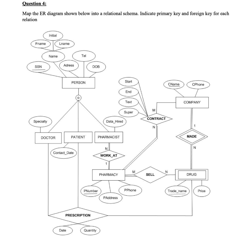 What Type Of Relational Database Constraints May Be 