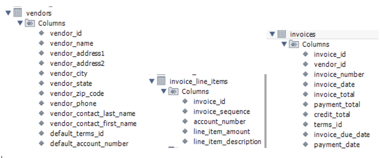 Solved Write a query to show Vendor name, invoice number, | Chegg.com