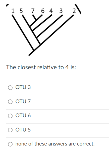Solved The closest relative to 4 is: OTU 3 OTU 7 OTU 6 OTU 5 | Chegg.com