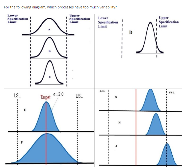 Solved For the following diagram, which processes have too | Chegg.com