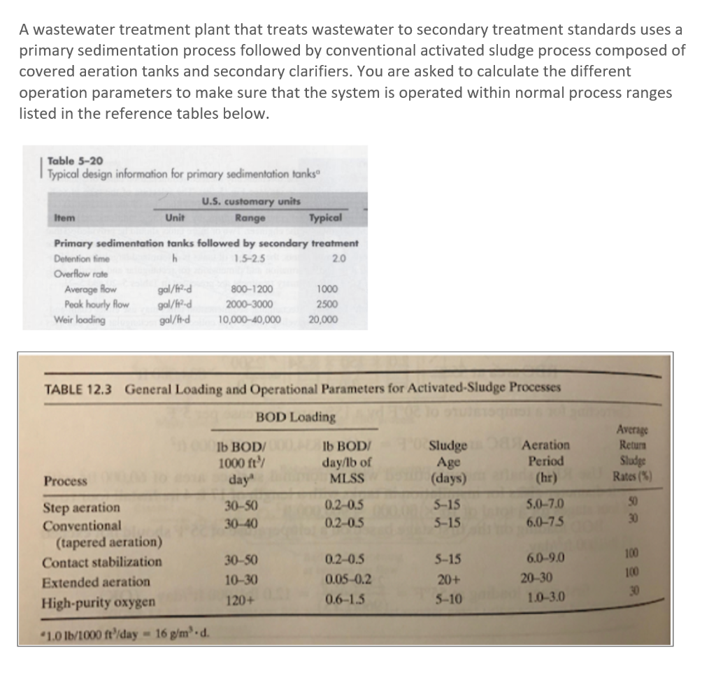 Solved A wastewater treatment plant that treats wastewater | Chegg.com