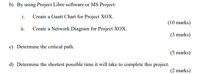 Solved b) By using Project Libre software or MS Project: i. | Chegg.com