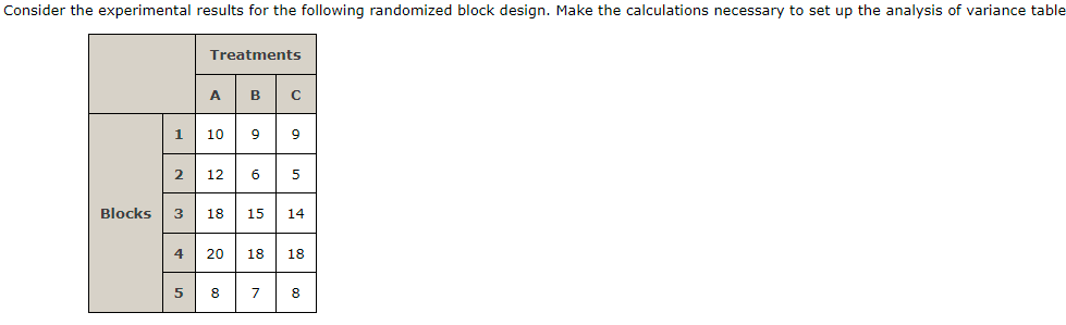 Consider the experimental results for the following | Chegg.com