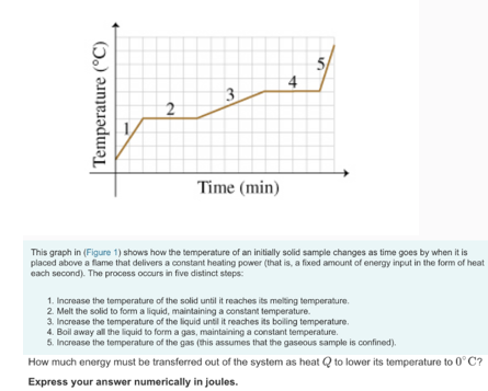 Solved This graph in (Figure 1) ﻿shows how the temperature | Chegg.com