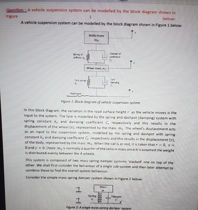 Solved Question : A vehicle suspension system can be | Chegg.com