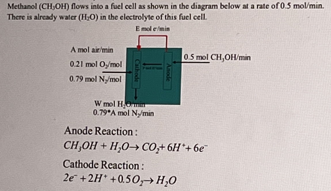Solved Anode:Mass balance equation for methanol (CH3OH)Write | Chegg.com