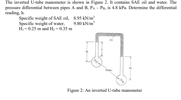 Solved The inverted U-tube manometer is shown in Figure 2. | Chegg.com
