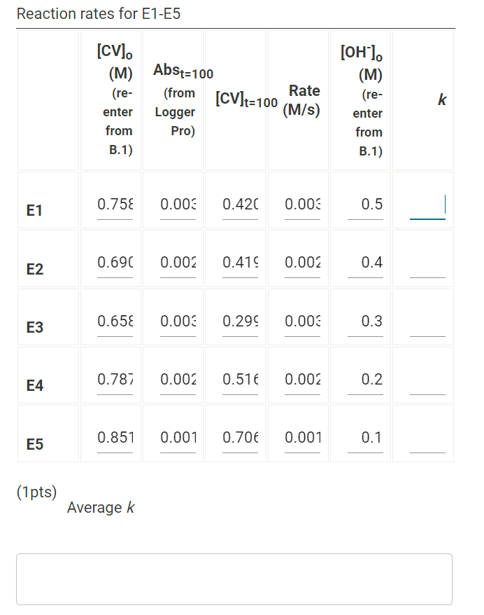 Solved Reaction rates for E1-E5 | Chegg.com