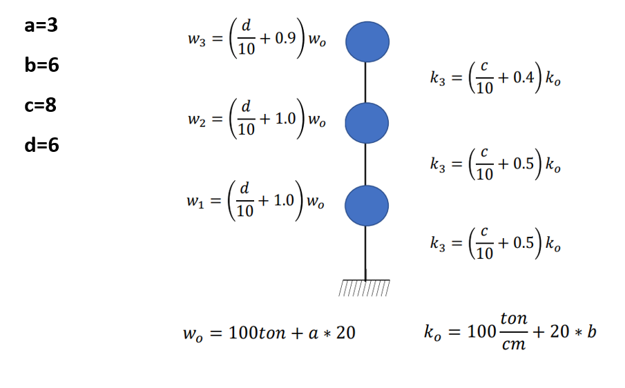 Analyze the following system of 3 masses with the | Chegg.com