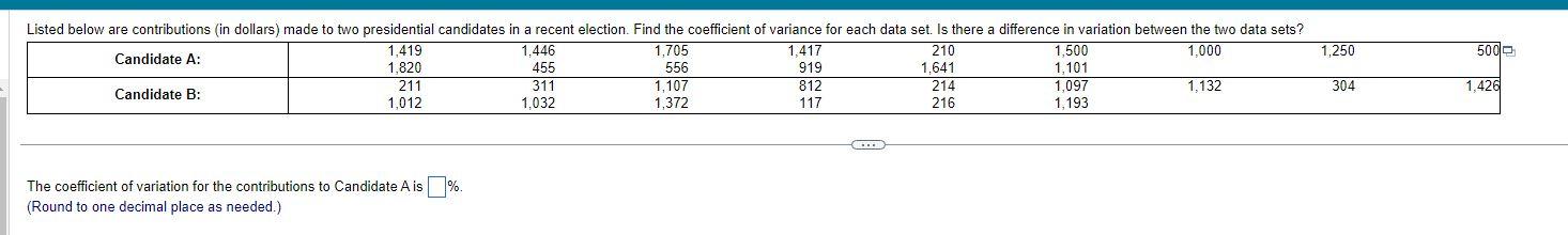 Solved The coefficient of variation for the contributions to | Chegg.com