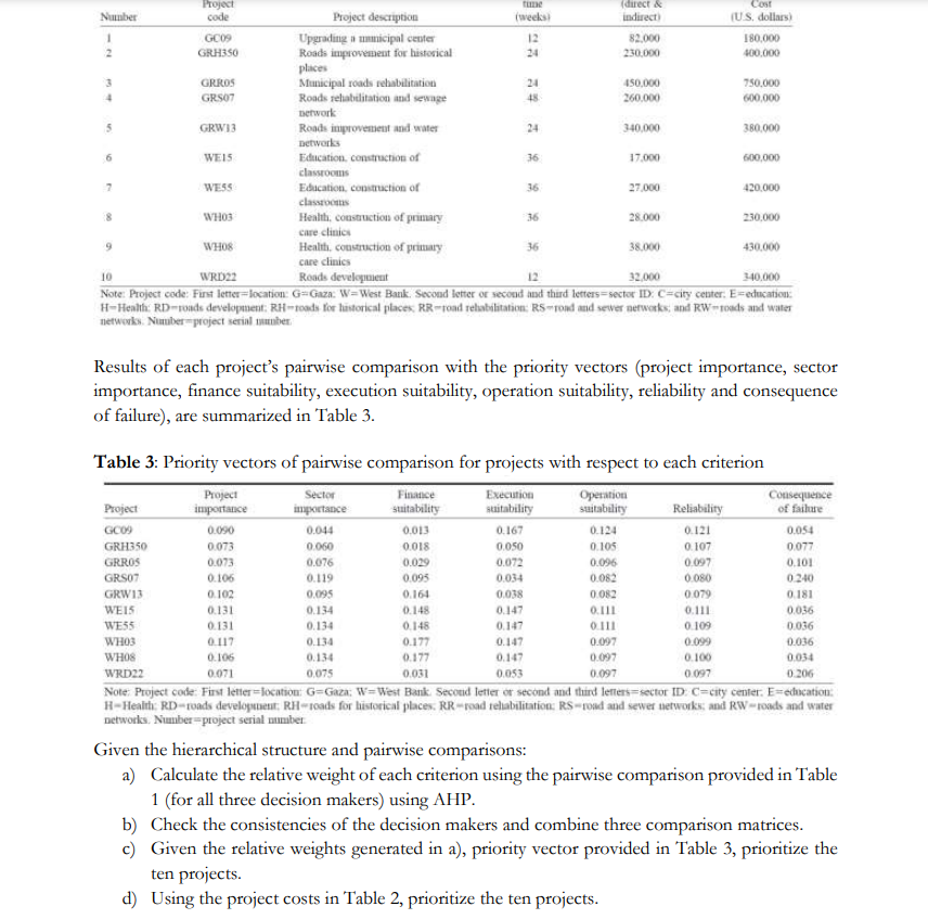 Table 1: Pairwise comparison of lower level hierarchy | Chegg.com