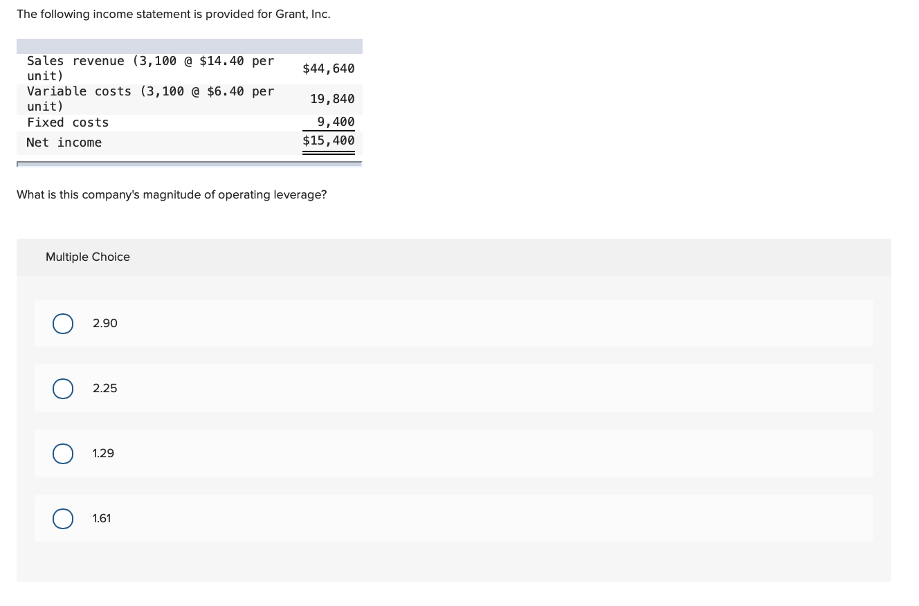 Solved The following income statement is provided for Grant, | Chegg.com