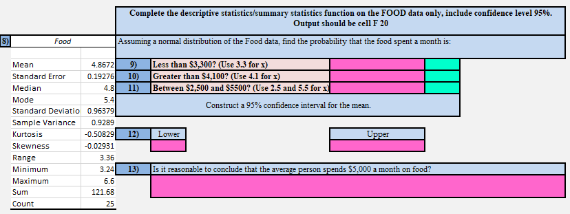 Solved Complete the descriptive statistics/summary | Chegg.com