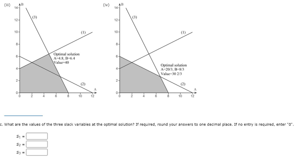 Solved Problem 2-19 Consider the linear program Max 3A4B | Chegg.com
