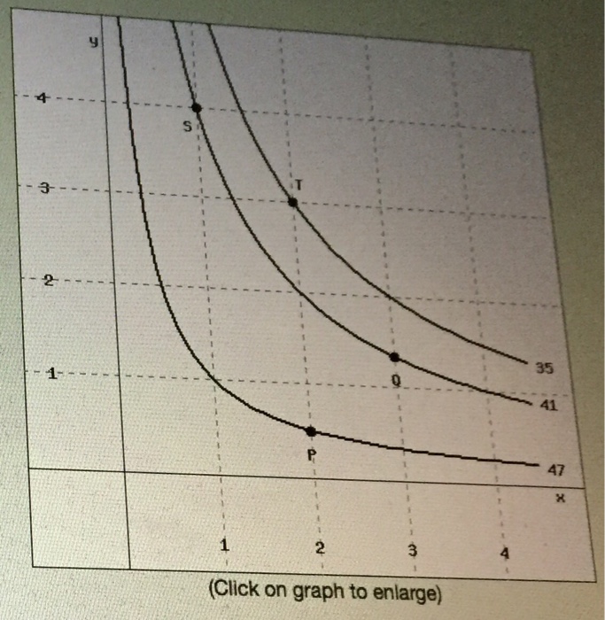Solved Problem 7 (1 point) The figure shows level curves of | Chegg.com