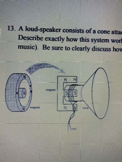Solved A loud-speaker consists of a cone attached to a | Chegg.com