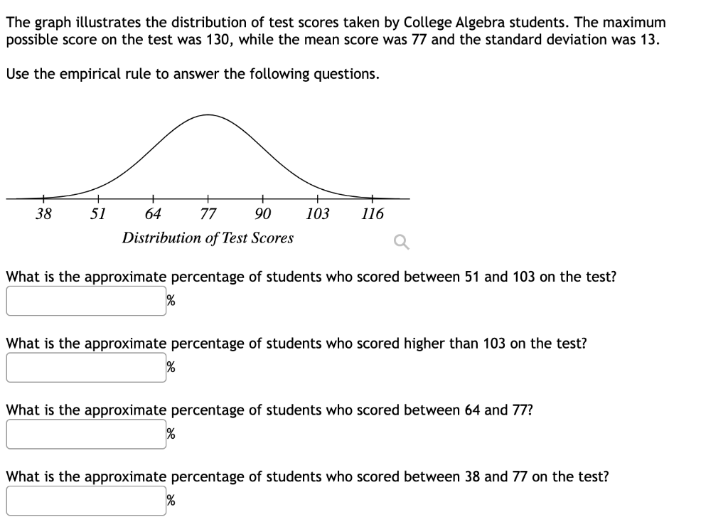 Solved The graph illustrates the distribution of test scores | Chegg.com