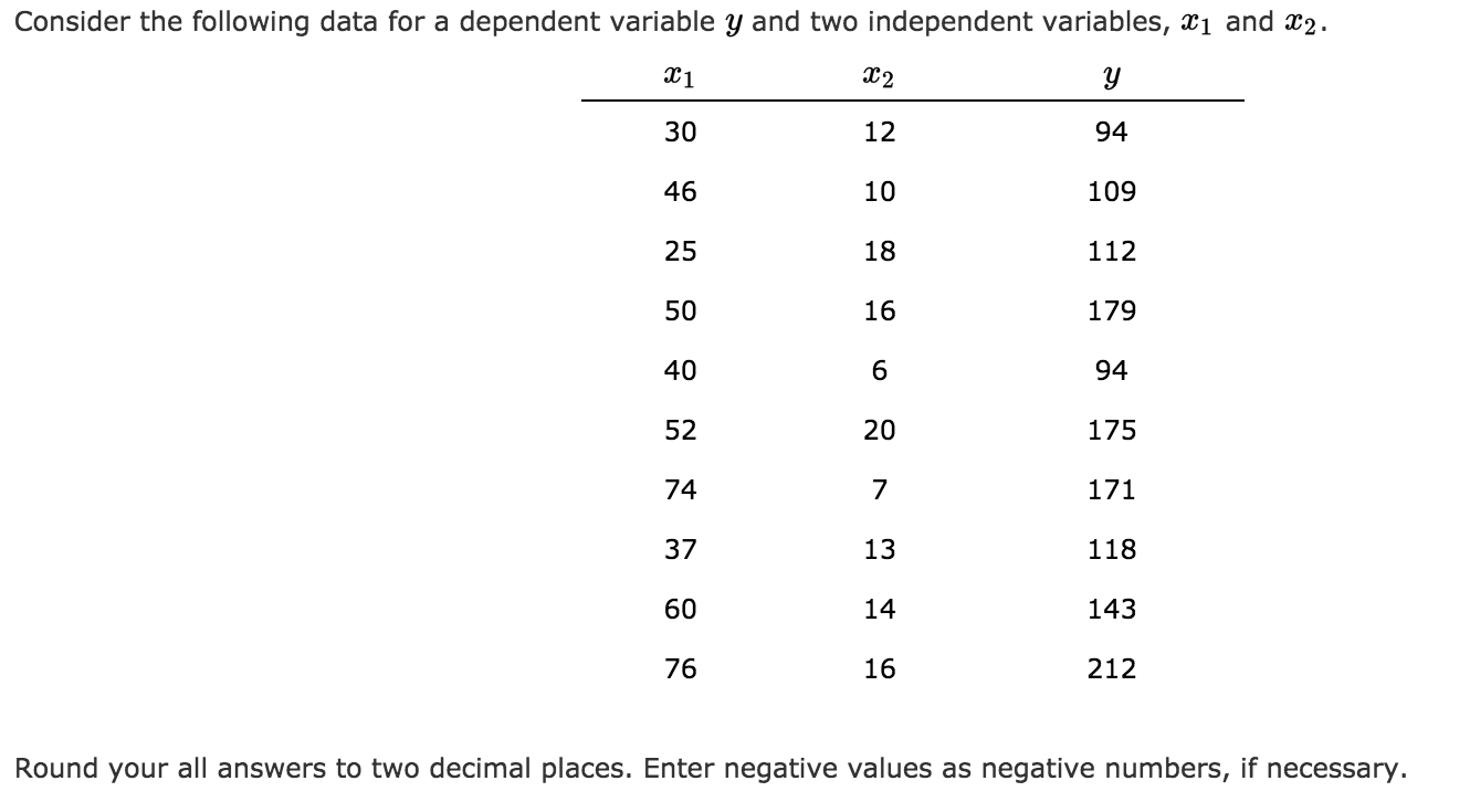 Solved Consider the following data for a dependent variable | Chegg.com