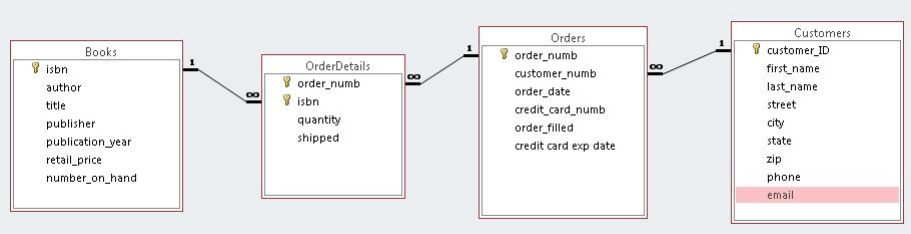 Solved 1. For each order, list the order_numb, | Chegg.com