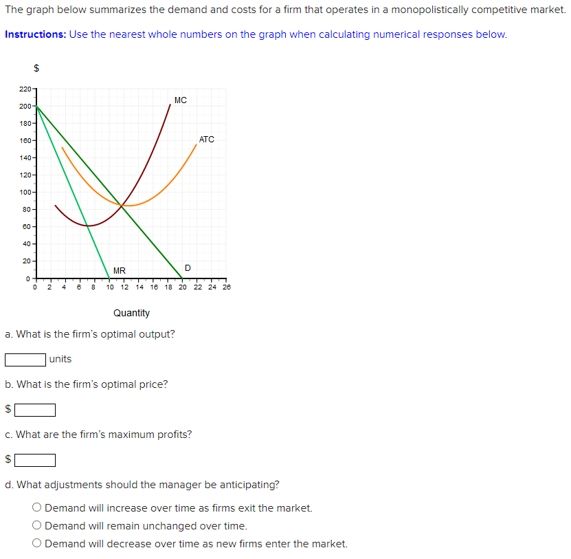 Solved The graph below summarizes the demand and costs for a | Chegg.com