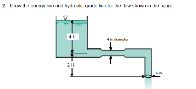 Solved 2. Draw the energy line and hydraulic grade line for | Chegg.com