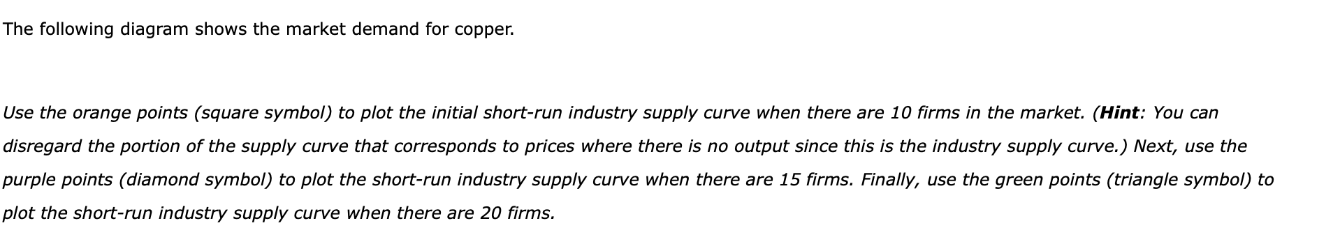 Solved COSTS (Dollars per pound) ATC † MC O AVC 0 FH 0 10 | Chegg.com
