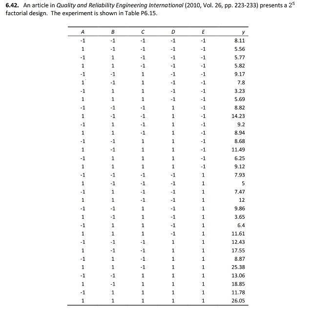 Solved 6.42. An article in Quality and Reliability | Chegg.com