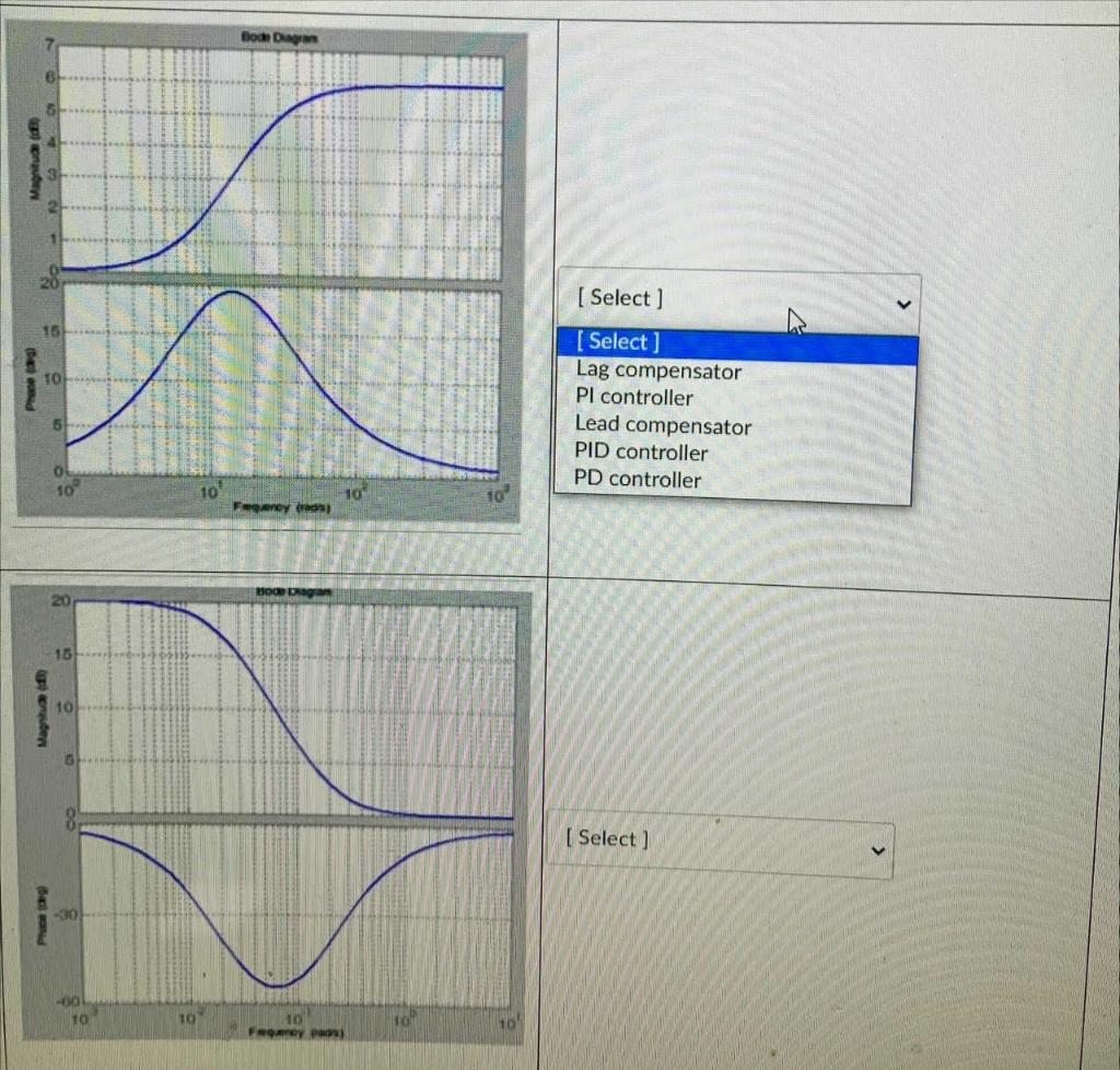 Solved 7 Bode onden [ Select) TO [ Select) Lag compensator | Chegg.com