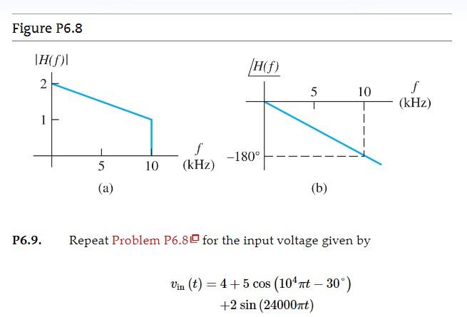 Solved Figure P6.8 ) (iu) (b) P6.9. Repeat Problem P6.8 for | Chegg.com