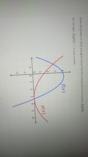 Solved Given the graphs of f(z) and g(x) below, find the | Chegg.com
