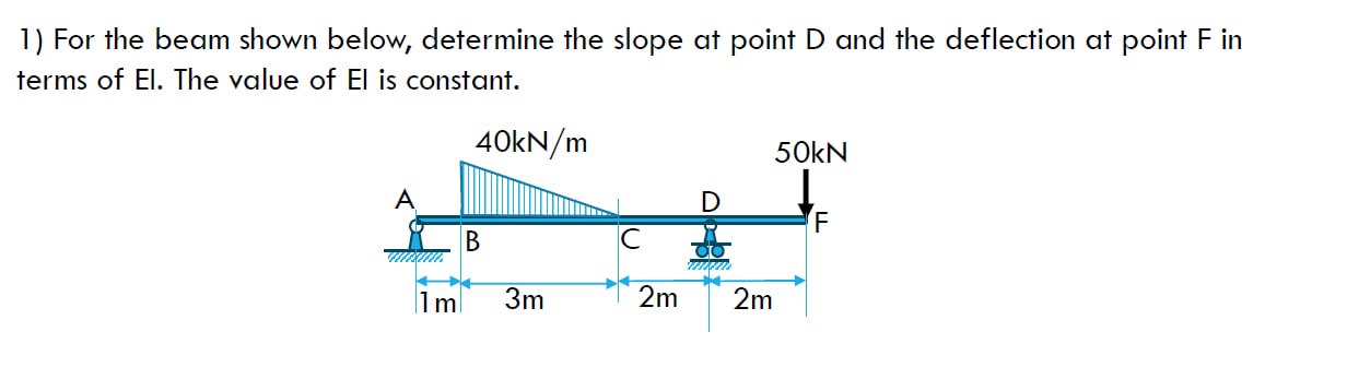 Solved 1) For the beam shown below, determine the slope at | Chegg.com