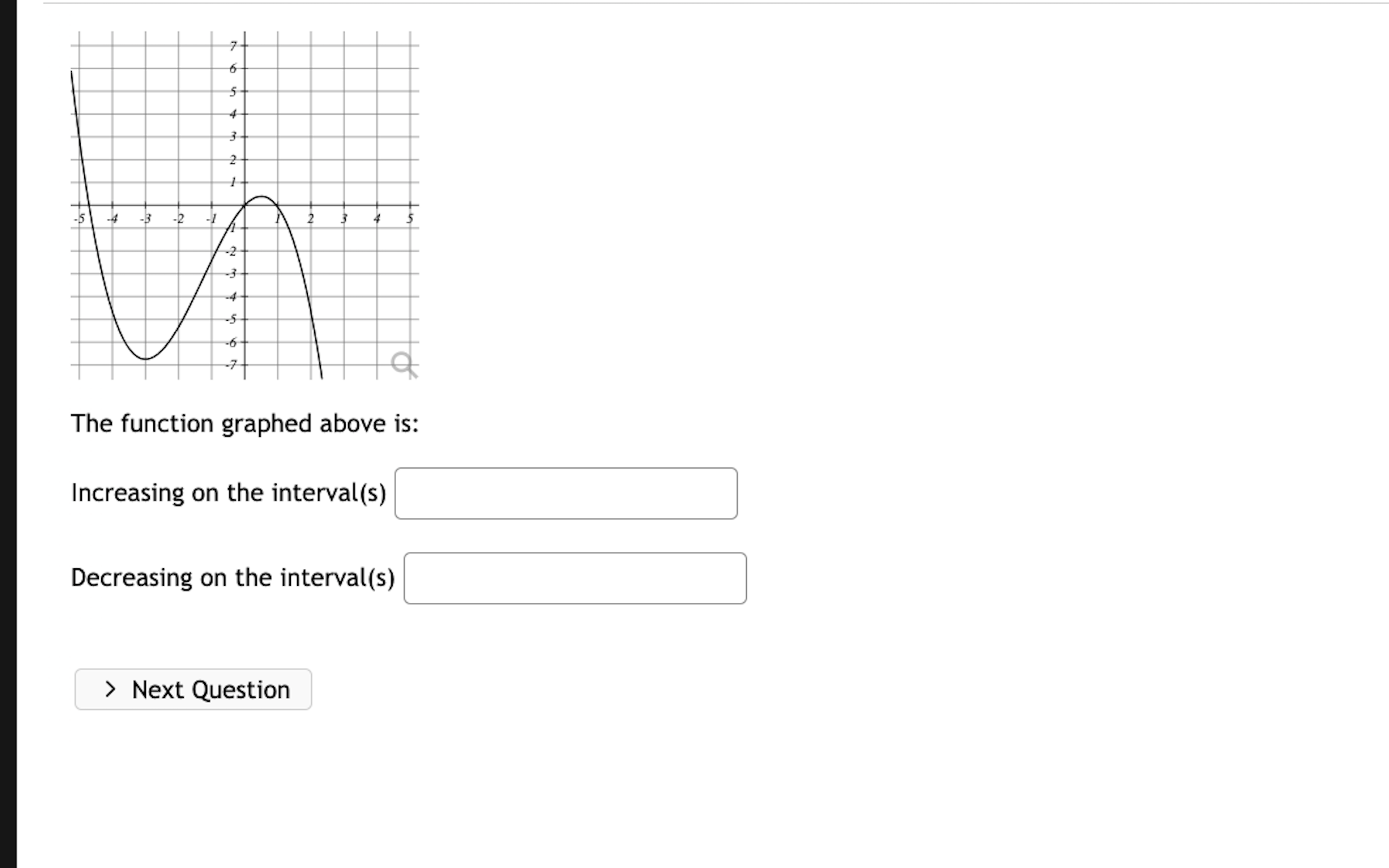 Solved The function graphed above is: Increasing on the | Chegg.com