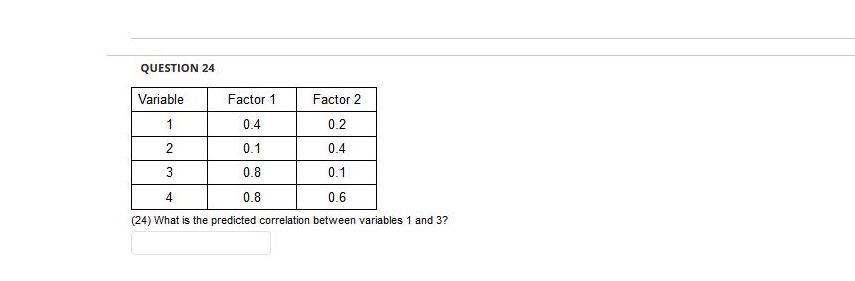 Solved QUESTION 24 0.1 Variable Factor 1 Factor 2 1 0.4 0.2 | Chegg.com