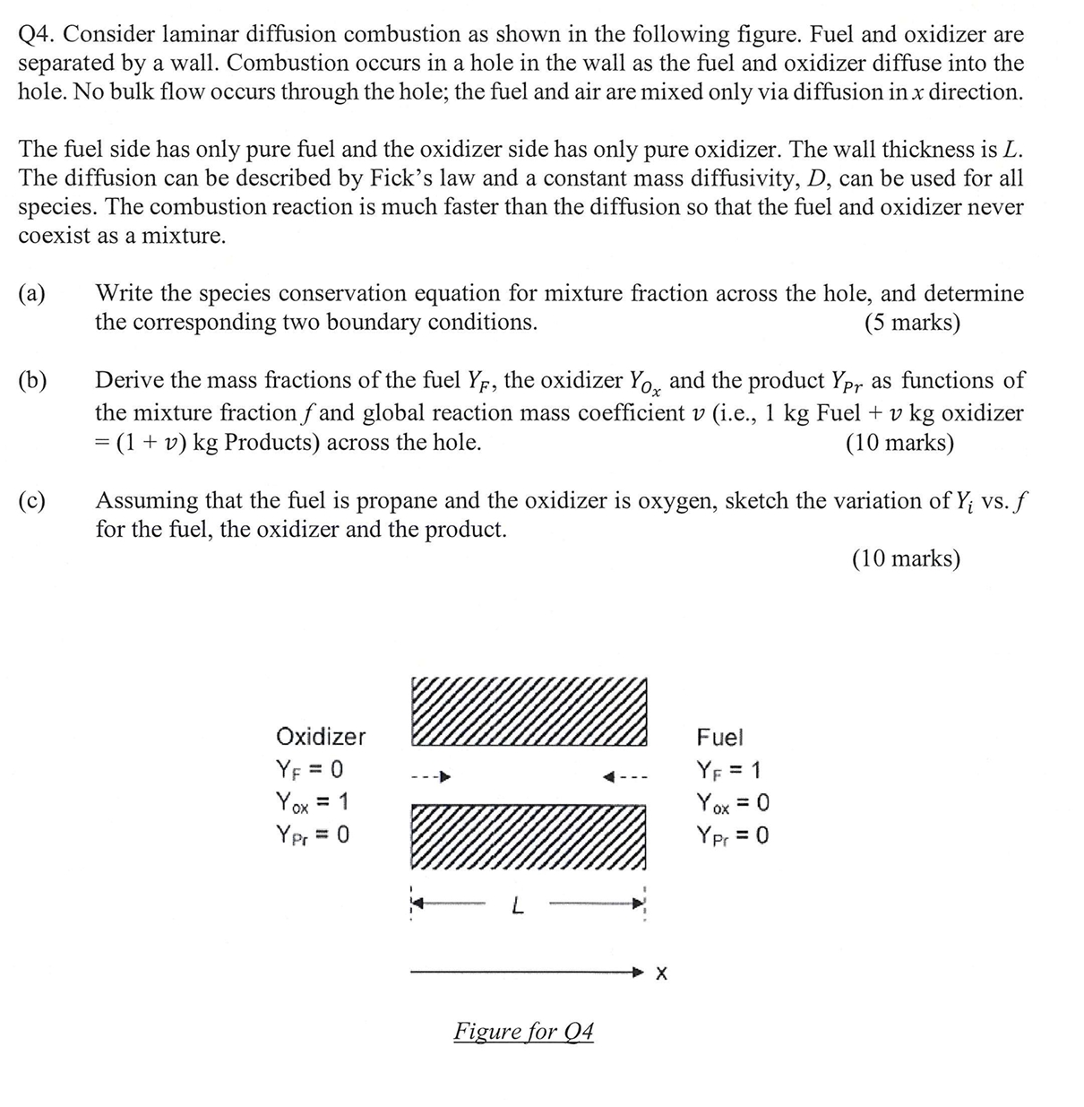 Solved Q4. ﻿Consider laminar diffusion combustion as shown | Chegg.com