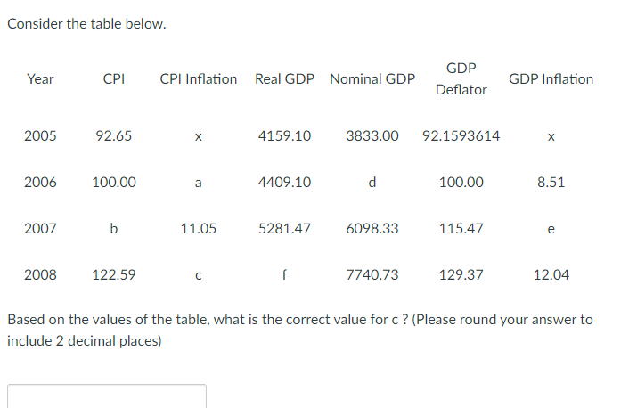 Solved Consider the table below. Year CPI CPI Inflation Real | Chegg.com
