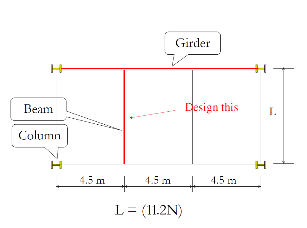 Girder Beam Design - The Best Picture Of Beam