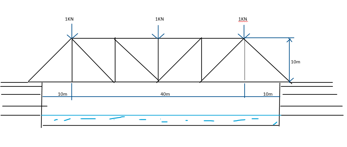 Solved Produce a Finite Element Software Report based on a | Chegg.com