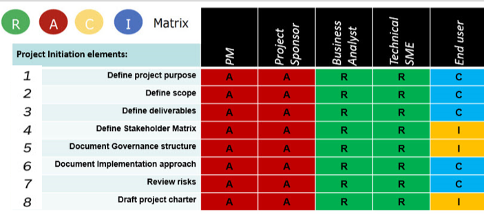 Solved Review and do a full analysis, line by line, and | Chegg.com