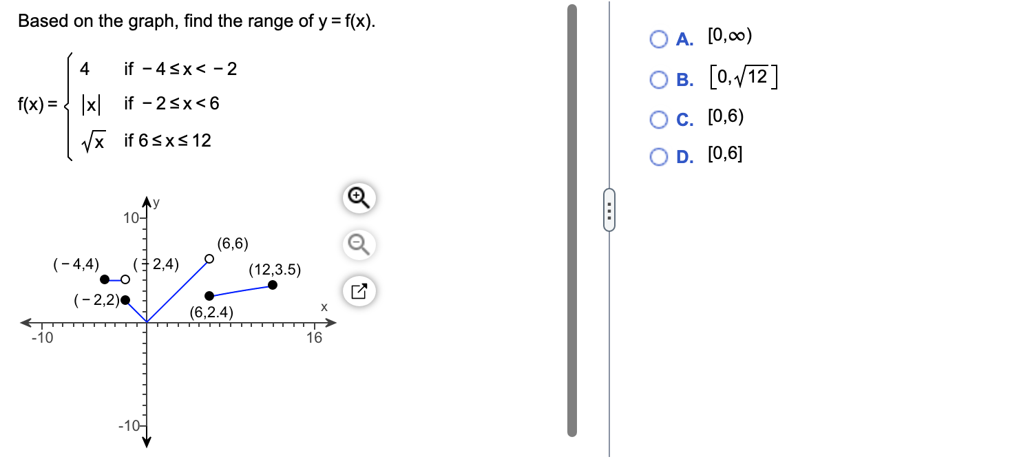 Solved Based on the graph, find the range of y=f(x). A. | Chegg.com