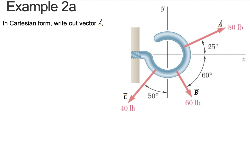 Solved Example 2a Y In Cartesian form, write out vector Ā, | Chegg.com