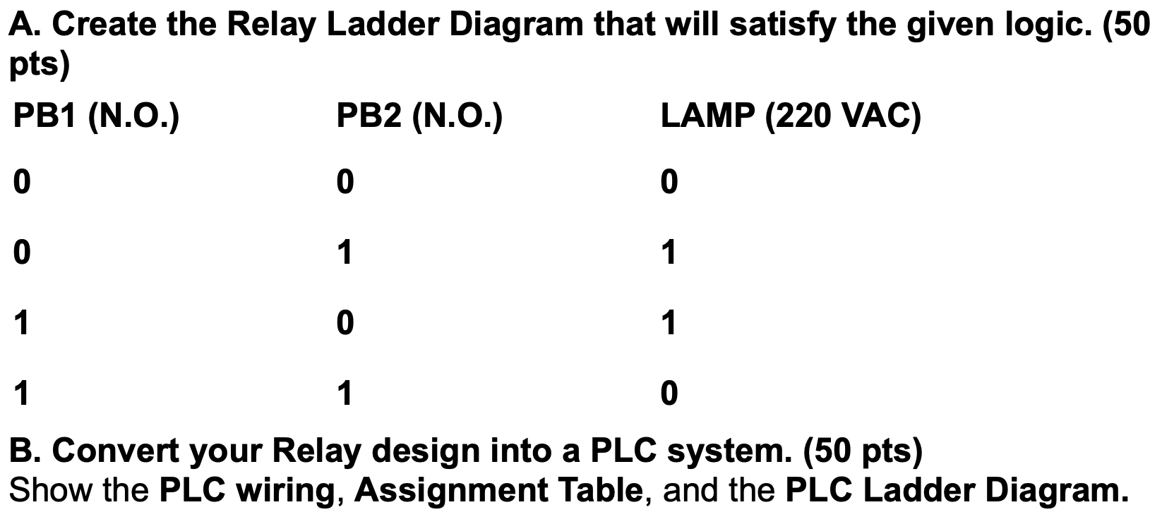 Solved Create the Relay Ladder Diagram that will satisfy the | Chegg.com