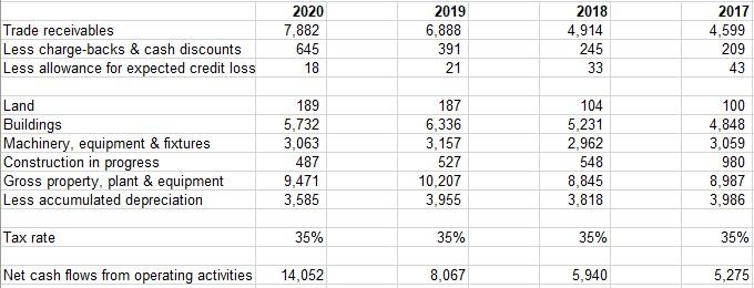 Solved -Prepare a vertical common-size income statement and | Chegg.com