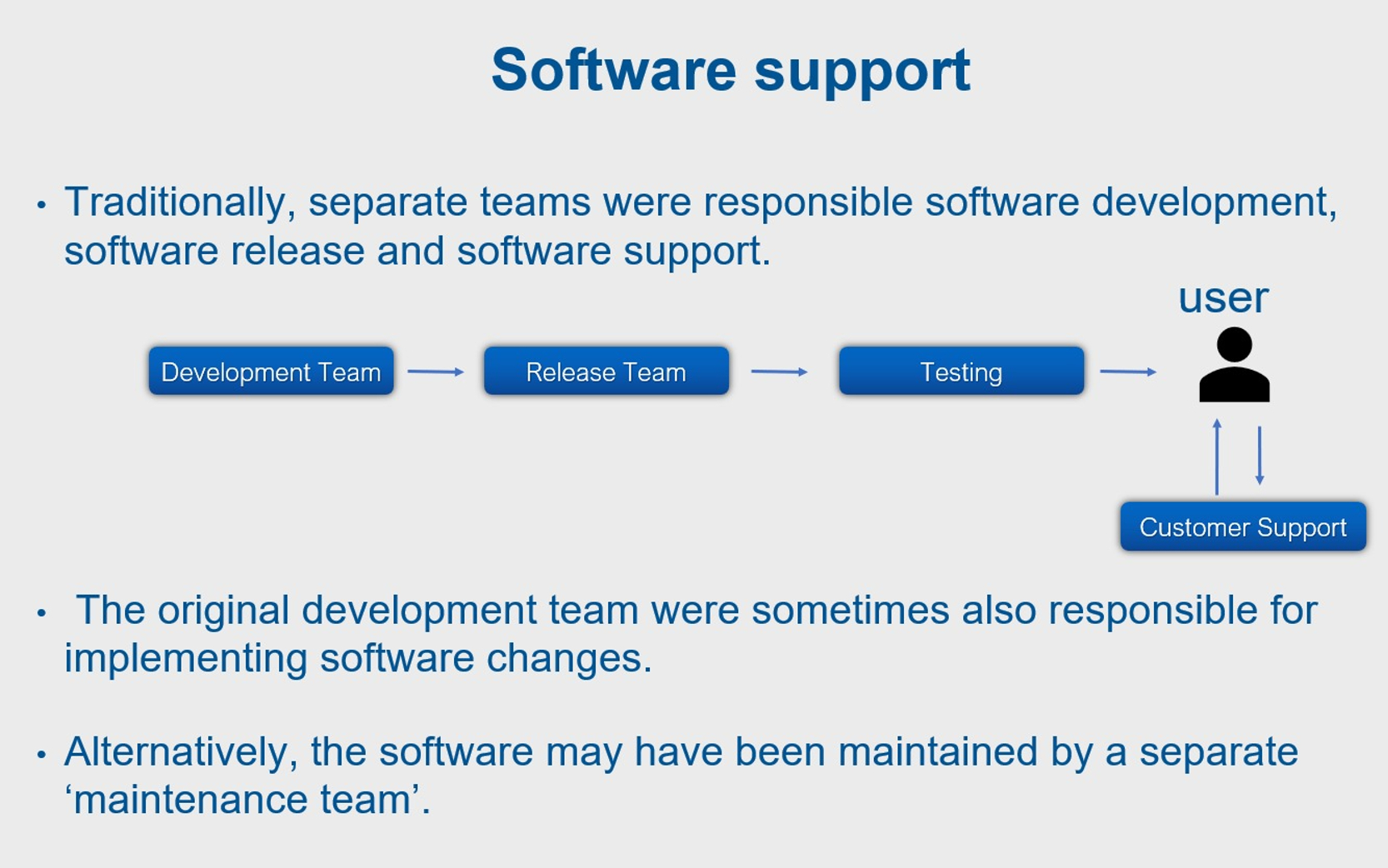 Solved Software supportTraditionally, separate teams were | Chegg.com