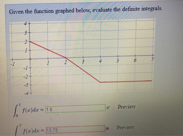 Solved Given the function graphed below, evaluate the | Chegg.com