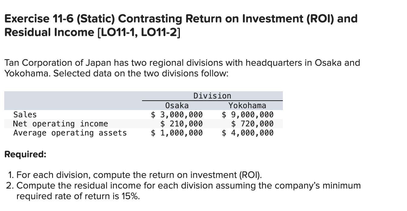 Solved Exercise 11-6 (Static) ﻿Contrasting Return on | Chegg.com