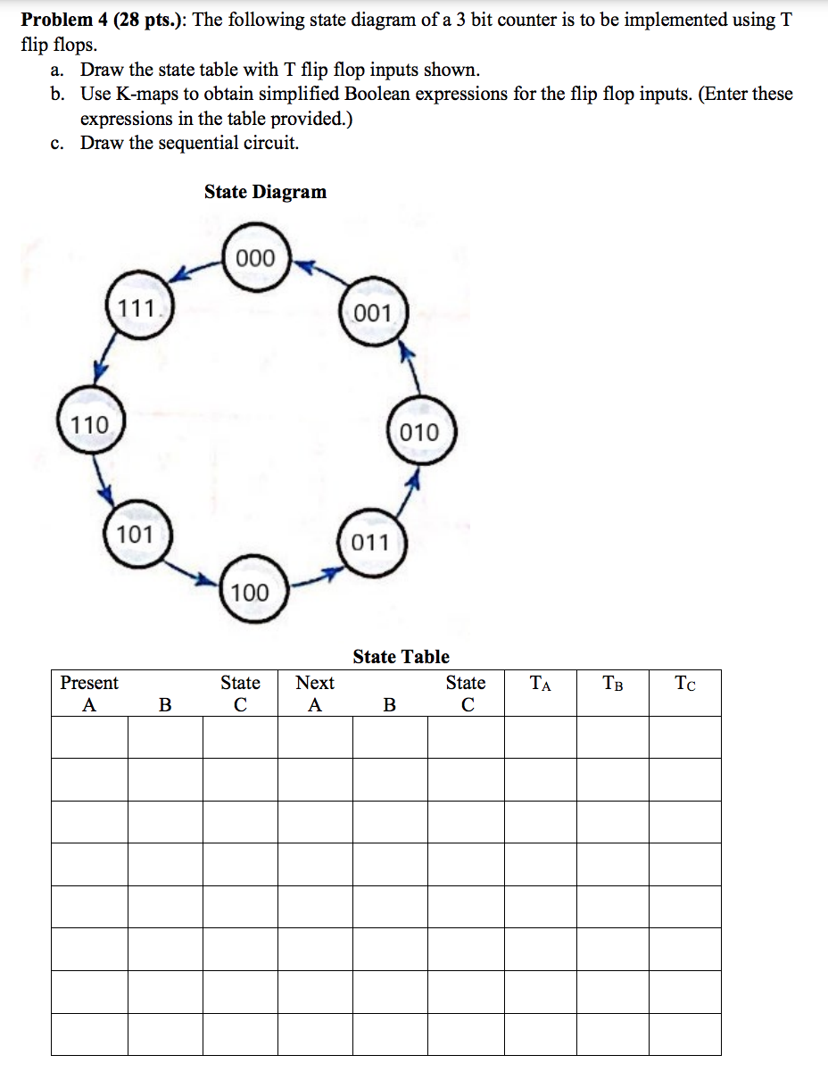 Solved Problem 4 (28 pts.): The following state diagram of a | Chegg.com